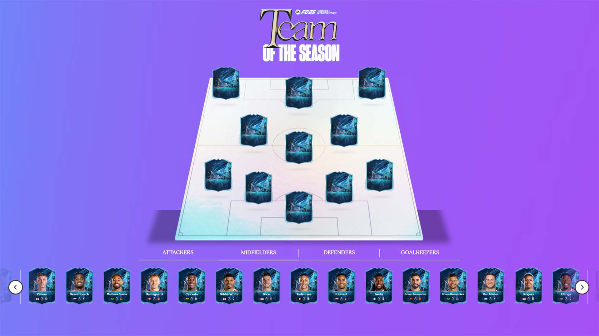 FC 25 Ratings: Bundesliga & Frauen-Bundesliga – die Top 25 der Heimligen | Eurogamer.de