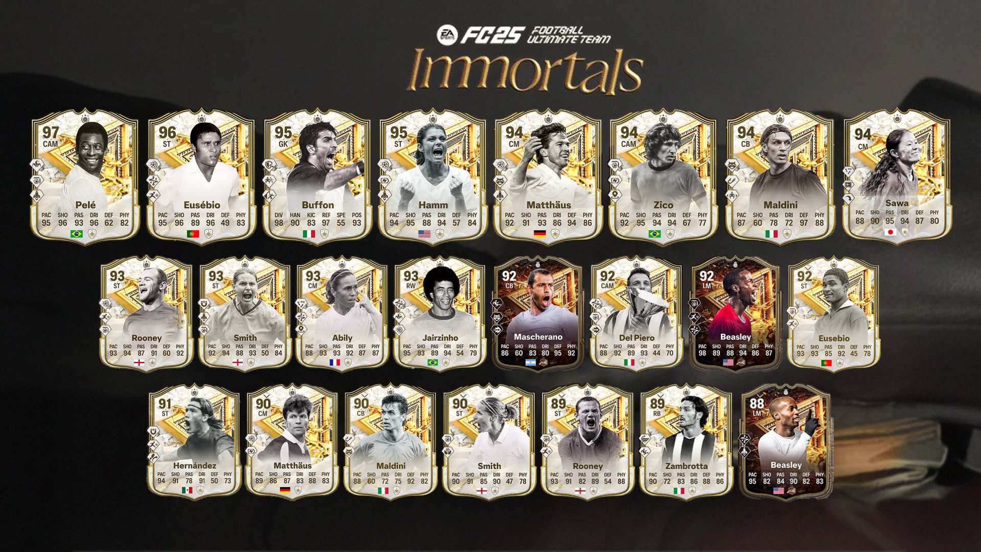 EA FC 25: Future Stars Icons Team 2 ist da! - Alle Ikonen, Leaks und Infos | Eurogamer.de