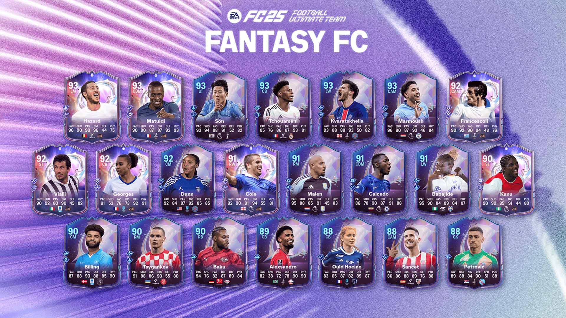 FC 25 Ratings: Bundesliga & Frauen-Bundesliga – die Top 25 der Heimligen | Eurogamer.de